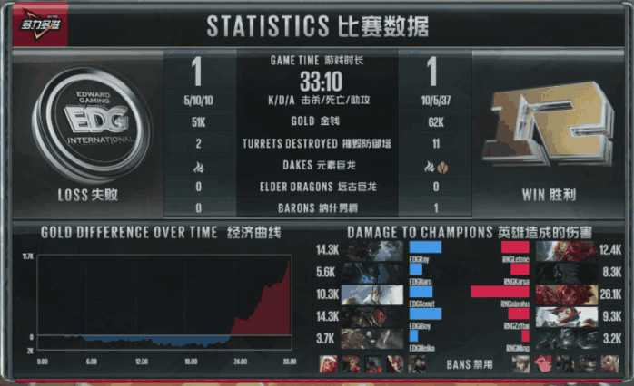 走A怪眉头紧锁！MLXG取代姿态上场 RNG真的派出了双打野阵容