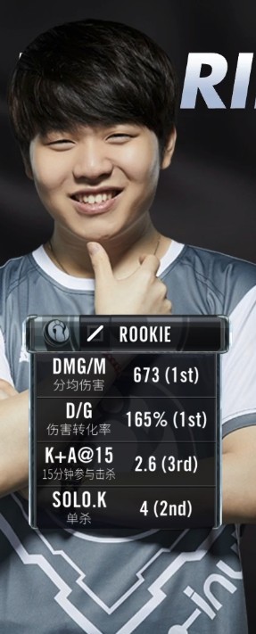 LPL夏季赛第五周最佳阵容发布：Haro首次入选，SMLZ再度上榜！