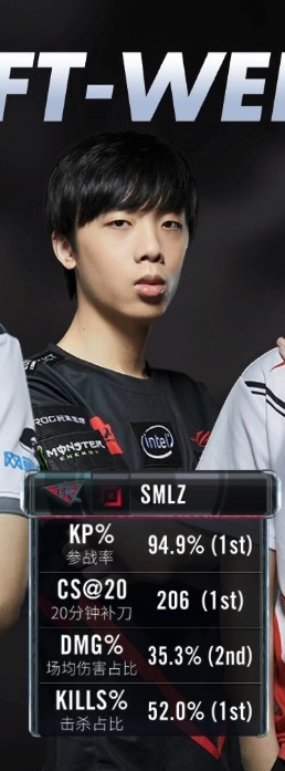 LPL夏季赛第五周最佳阵容发布：Haro首次入选，SMLZ再度上榜！