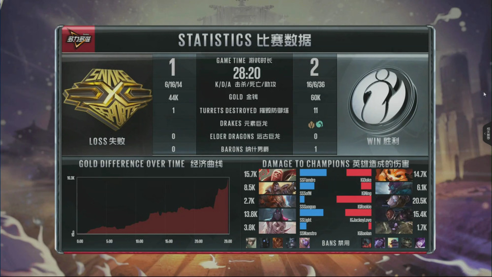 LPL重庆主场iG击败SS完美避开翻车，网友：iG拒绝加入群聊？