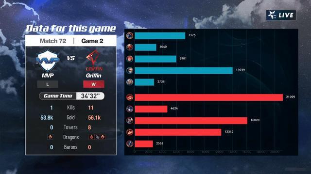 时隔744天提莫再登职业赛场！观众大呼看不懂：这是LCK的新套路？