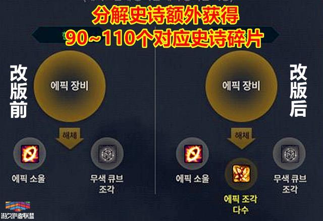 DNF95版本史诗碎片改版，分解1件史诗相当于10％史诗图鉴！