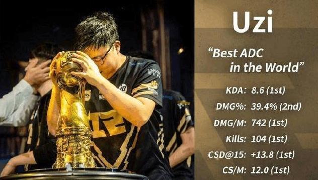 Uzi已结束休赛回归训练？RNG最新训练照片曝光：Uzi赫然在列！