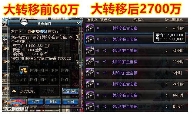 DNF拍卖行1个皮肤卖8亿，随机徽章盒子2700万！