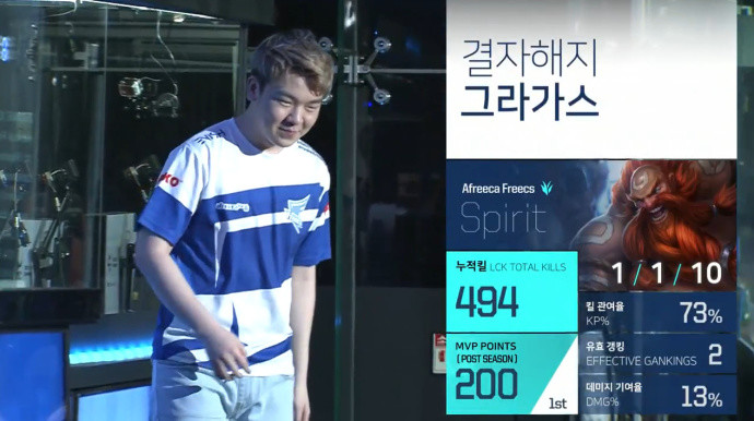 KZ遗憾告别季后赛，KT直接躺进S赛成最大赢家，网友：RNG最大的敌人来了