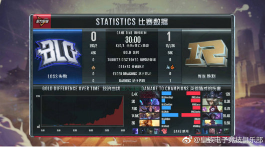 RNG收官之战，uzi疯狂carry完成逆转，目标直指s8