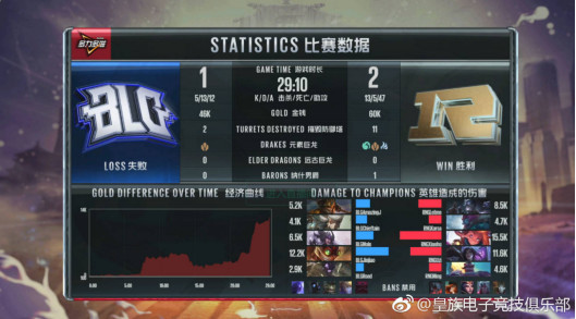 RNG收官之战，uzi疯狂carry完成逆转，目标直指s8