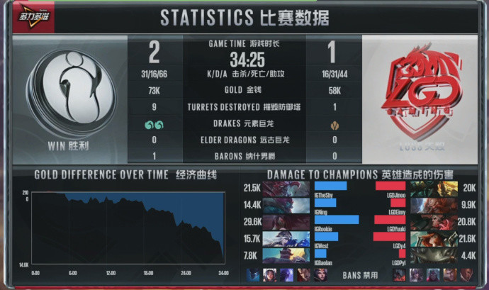 新版阿卡丽登上LPL的舞台，看到iG替补AD的表现，WXZ：我上我也行