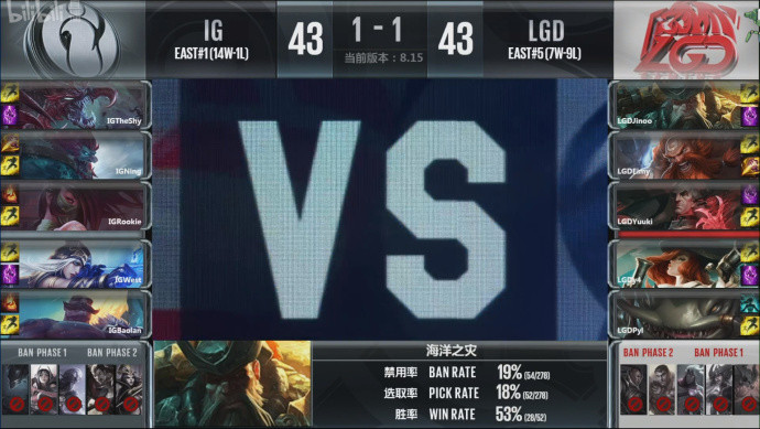 新版阿卡丽登上LPL的舞台，看到iG替补AD的表现，WXZ：我上我也行