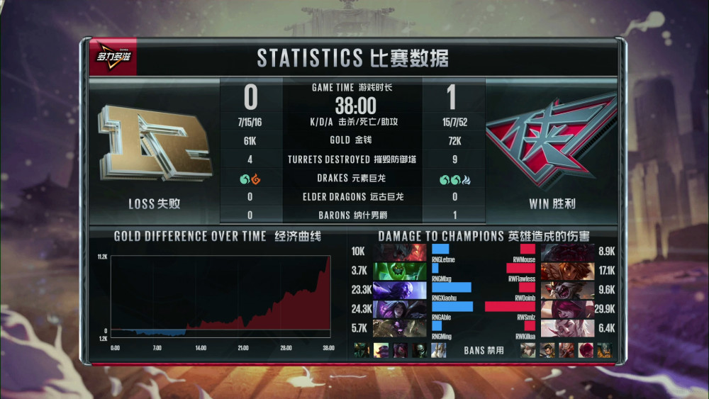 LPL季后赛半决赛Smlz冠绝全场，RNG还不赶紧去抬Uzi