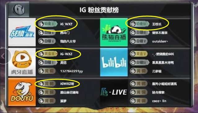 LPL：IG拿到第二张S8门票 王思聪虽然没上场却出了不少力