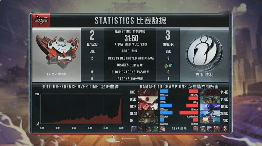 IG即将迎战RNG，JKL全身发抖，网友：这烬能把王校长逗乐