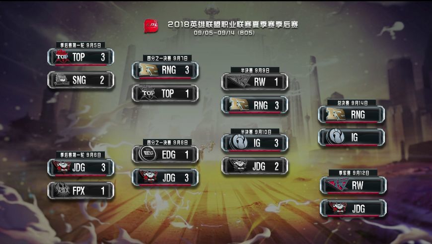 IG即将迎战RNG，JKL全身发抖，网友：这烬能把王校长逗乐