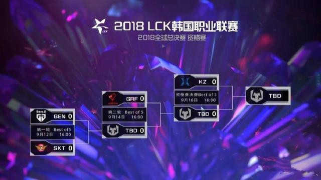 LCK冒泡赛看点：S7决赛再上演，李哥能否首发登场拯救SKT