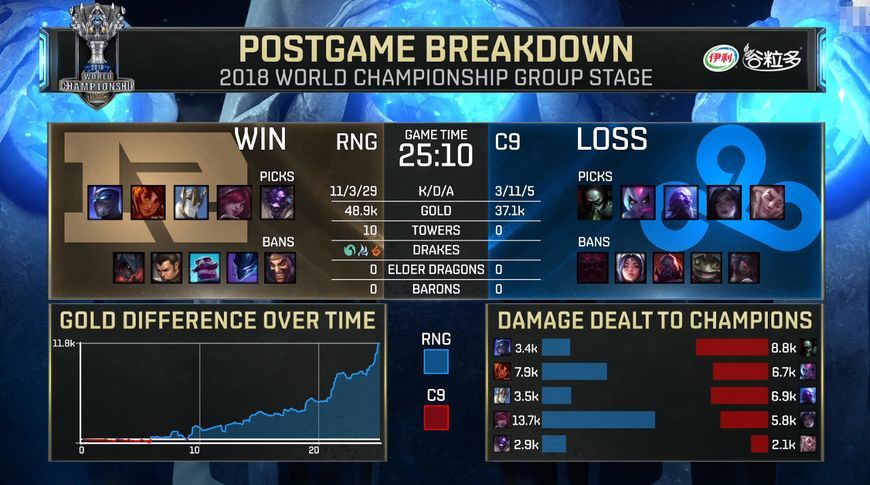 RNG4保1战术再现！Uzi第一件装备早出6分钟 带队友躺赢