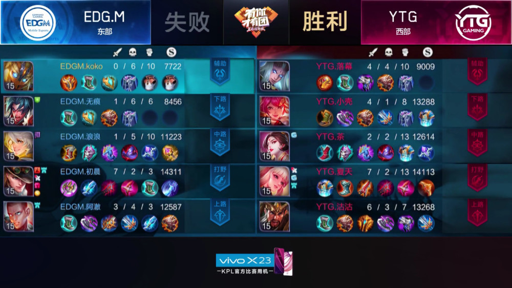 遇强则强YTG，开局直接碾压EDG.M，初晨四胜超凡难救世！