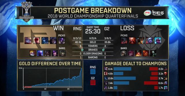 分析总结RNG负于G2并不是因为外围和假赛，他们是输给了自己