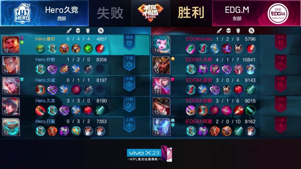 “新仇旧恨”EDG“奶桶阵”制裁“盾山”体系，无痕关羽天秀！