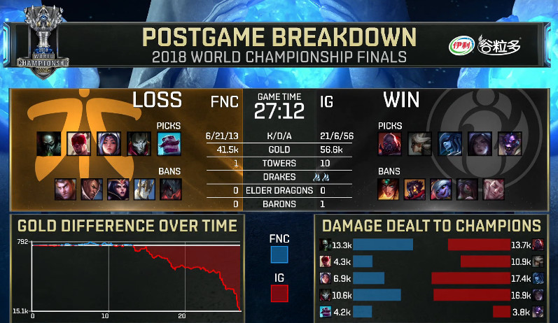 iG不到30分钟拿下第一局，中野碾压FNC，JKL豪取四杀