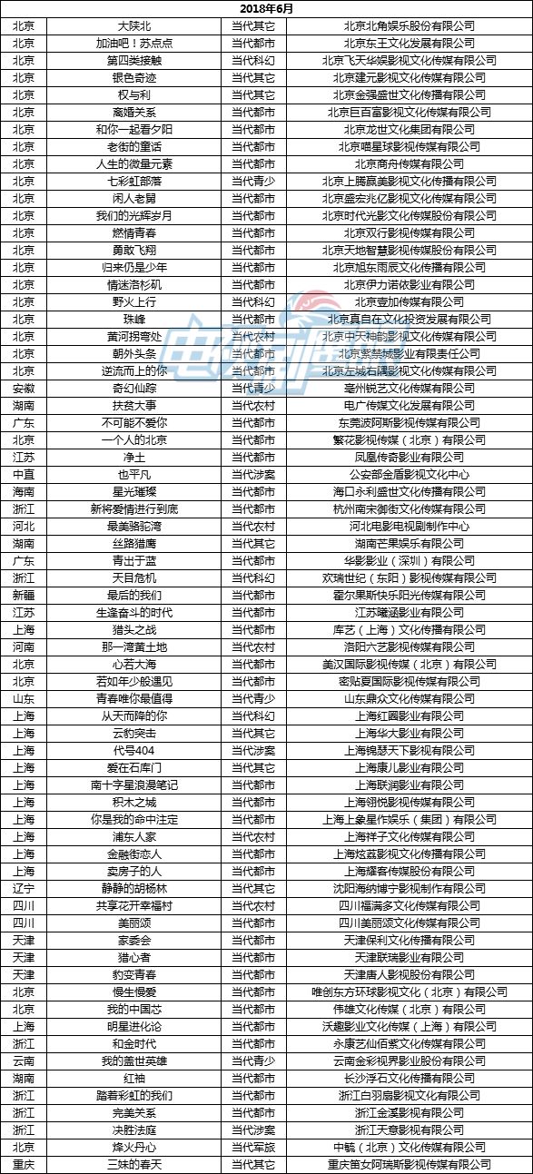 双色球基本走势图新浪爱彩双色球基本走势表近100期 随意云 