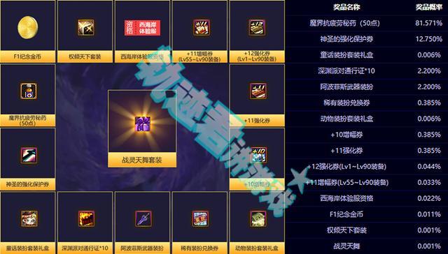 DNF周边又搞事，公开出售稀有装扮，528一件坑破天！