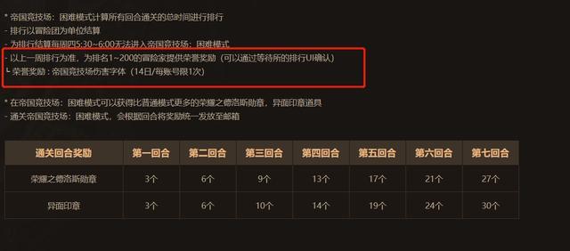 DNF：11月15日更新内容细节整理，这些你都了解吗？