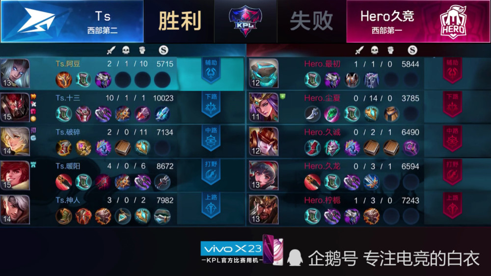 Hero效仿YTG“献祭流”雅典娜，却遭碾压，网友：东施效颦