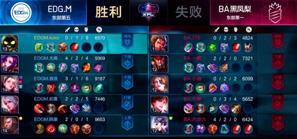 王者荣耀BA改写历史，问鼎KPL东区冠军，EDG.M收获亚军