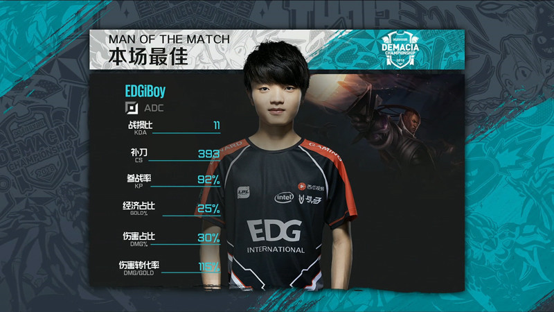 德杯EDG成功晋级，JDG新AD表现不佳，新赛季前景堪忧