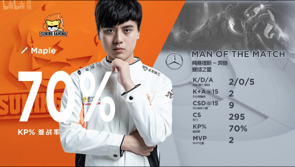 LPL春季赛第一周MVP排行榜：Ning四场MVP独领风骚！