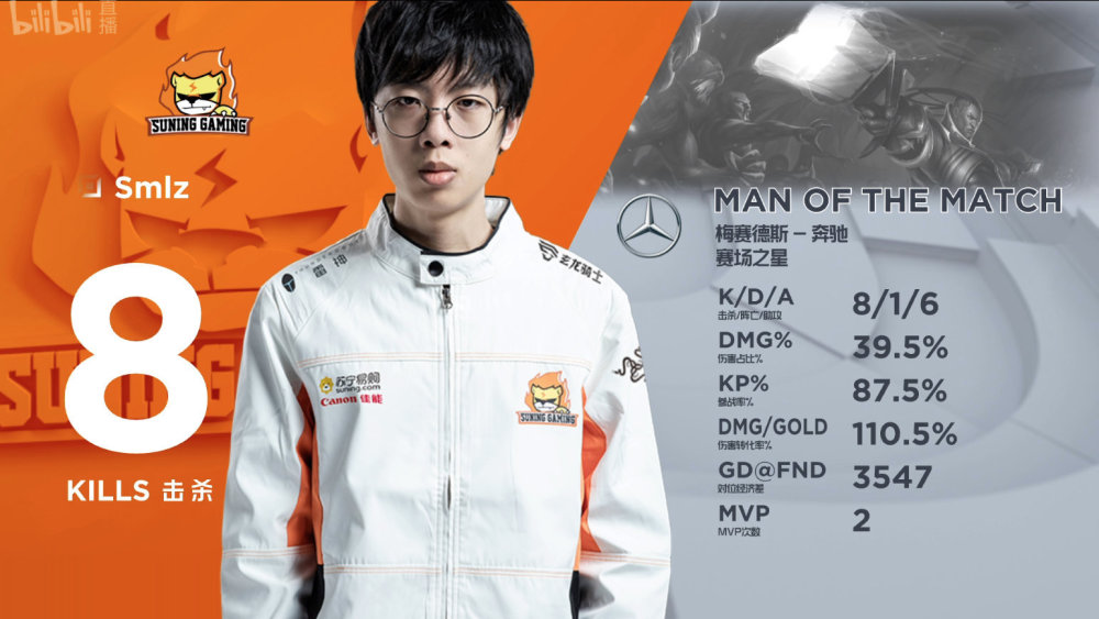 LPL春季赛第一周MVP排行榜：Ning四场MVP独领风骚！