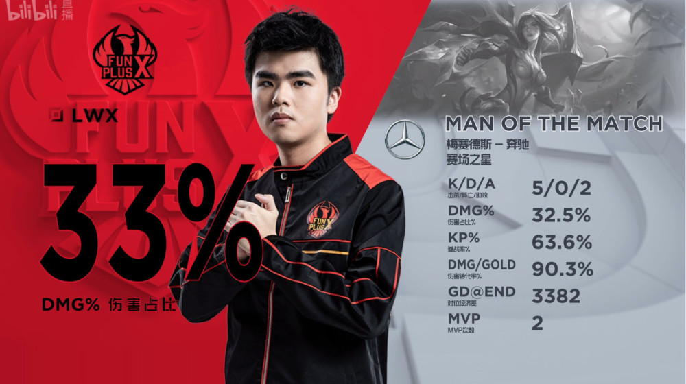 LPL春季赛第一周MVP排行榜：Ning四场MVP独领风骚！