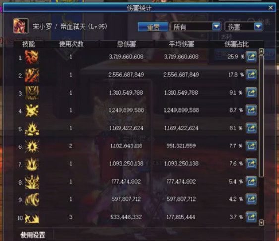 DNF：95A轻甲有多强？大佬升级5件超大陆，提升率异常可观