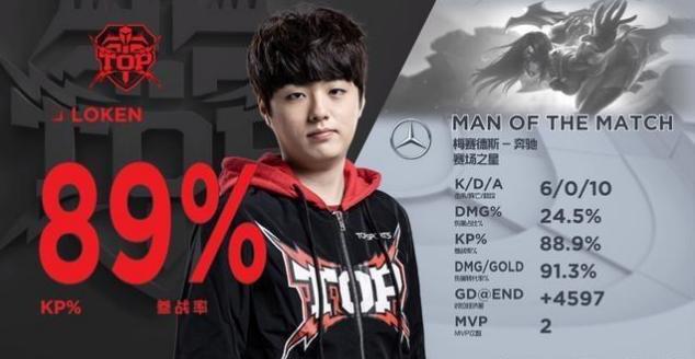 LPL黑马的角逐惊现完美团战，TOP在loken带领下首胜！