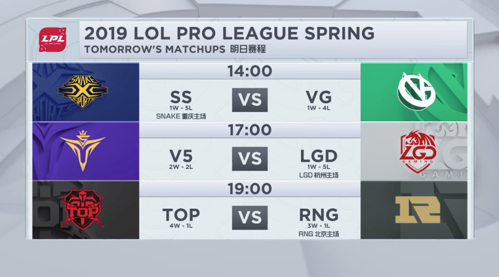 LPL春季赛今日首发：剑仙对阵老东家，RNG迎战黑马TOP！