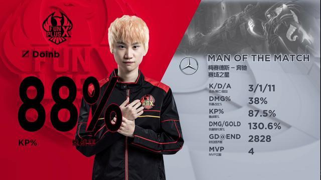 Rooike VS Doinb中单的巅峰对决，谁将问鼎LPL