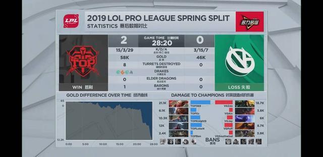 Knight展现世界第一中单的实力，RNG面对他们如何求生？