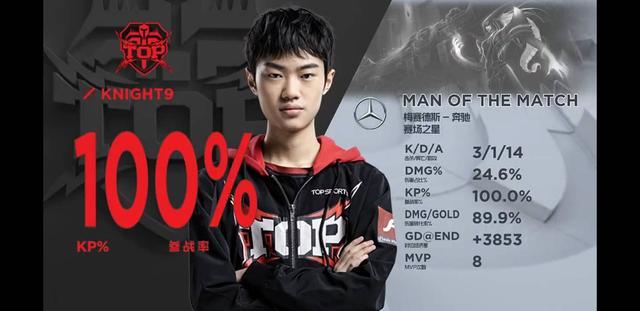 Knight展现世界第一中单的实力，RNG面对他们如何求生？