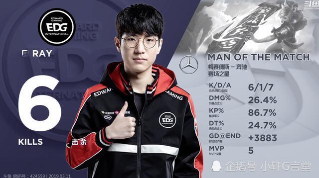 Ray到底在不在韩服三大锐雯中？网友：在LPL三大锐雯之列