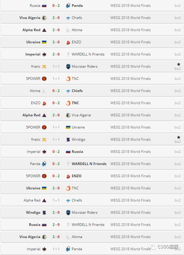 【WESG】小组赛战罢，12：00起淘汰赛开打