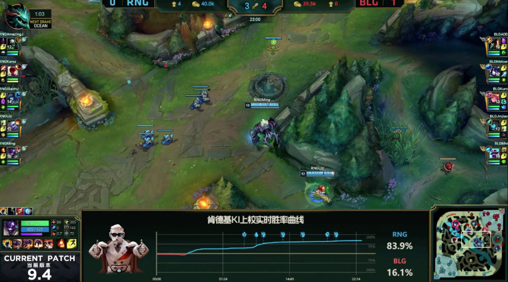 AJ两次犯迷糊险葬送RNG，Uzi小炮后期爆炸输出扳平BLG