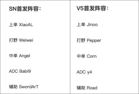 别再关注RNG和IG了，今天EDG才是生死战，SN弃用马哥！