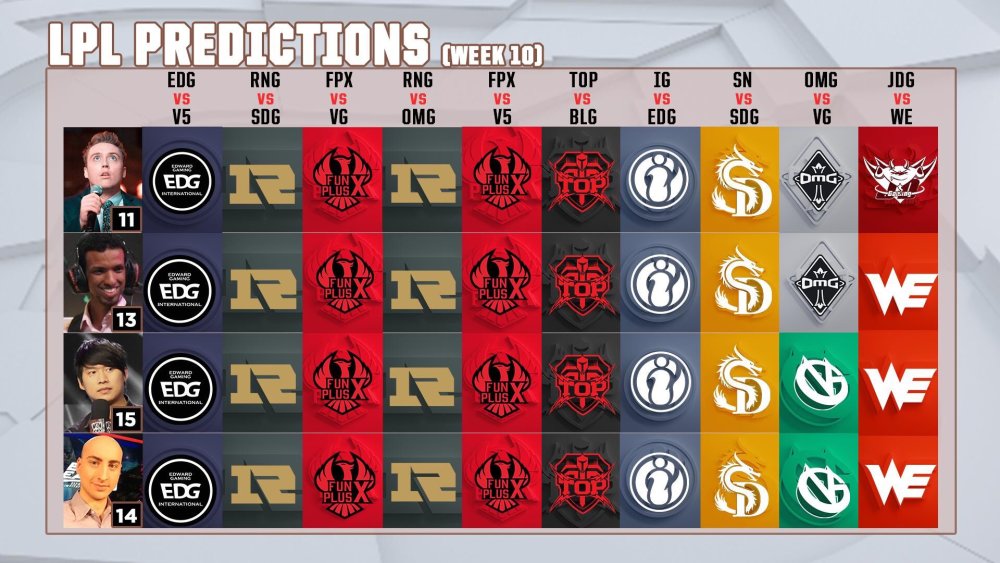 LPL英文解说预测最后一周常规赛胜负：鸡猪大战，iG键盘冒奶