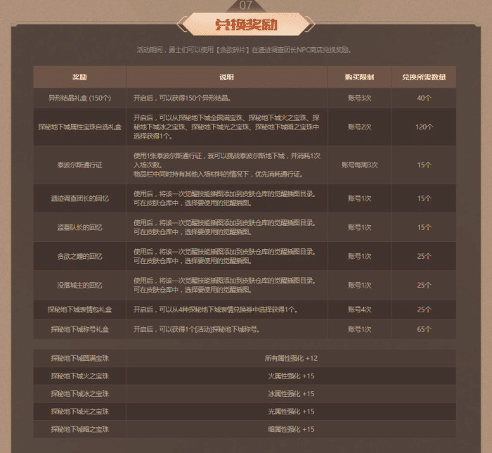 DNF：4月4日又更新了，你不知道的内容细节分析整理