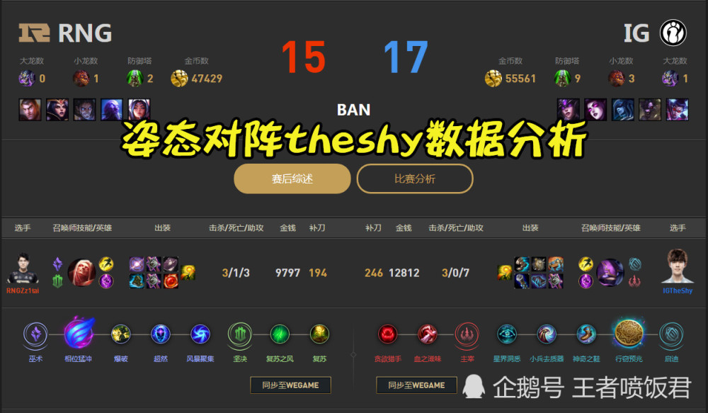 LPL：RNG季后赛分析，夺冠依赖Uzi，姿态依然是突破点！