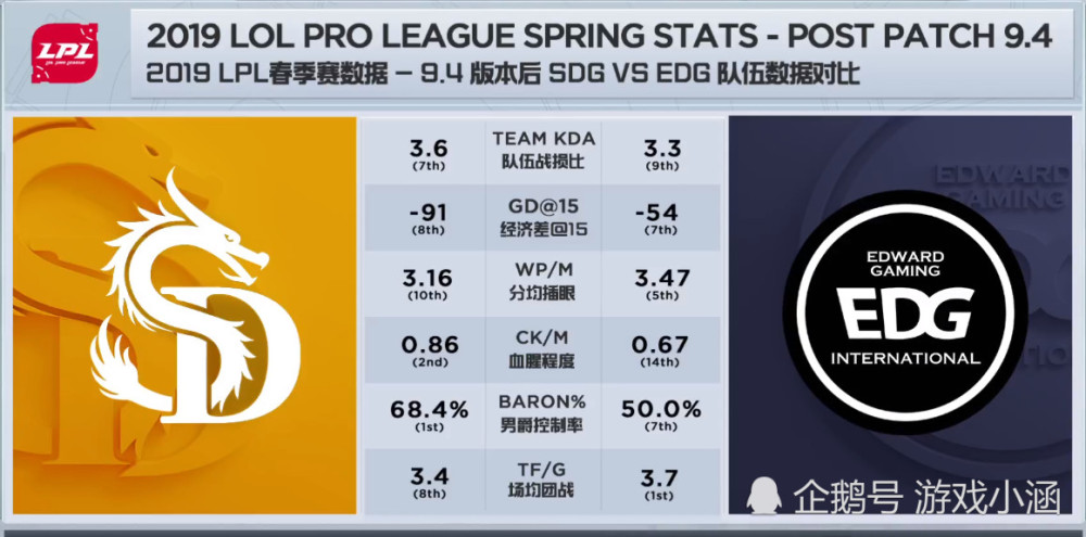 关键抢龙助SDG先下一城，厂长第二局紧急救场，网友：菜鸡互啄