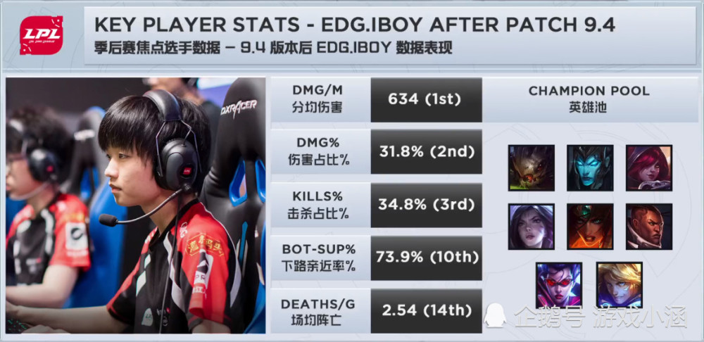 EDG也要一轮游？厂长上场也无济于事，iBoy背锅成突破口？