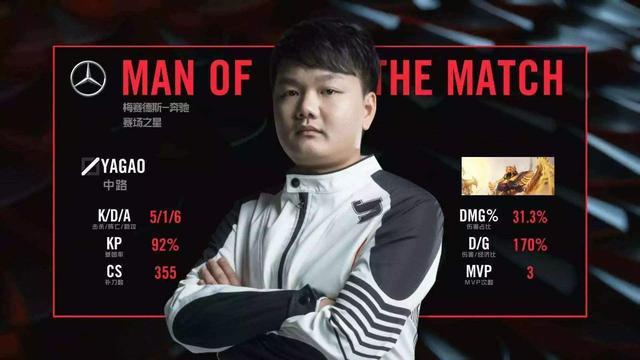 对比春季赛的JDG、RNG和EDG，证明一个好教练至关重要