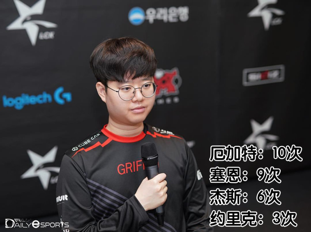 被SKT横扫，GRF这场春季总决赛输在哪？不仅头铁，还断腿了