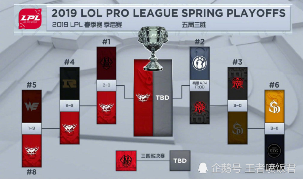 IG大战TOP，Ning发挥成关键！网友：这点TOP强过IG